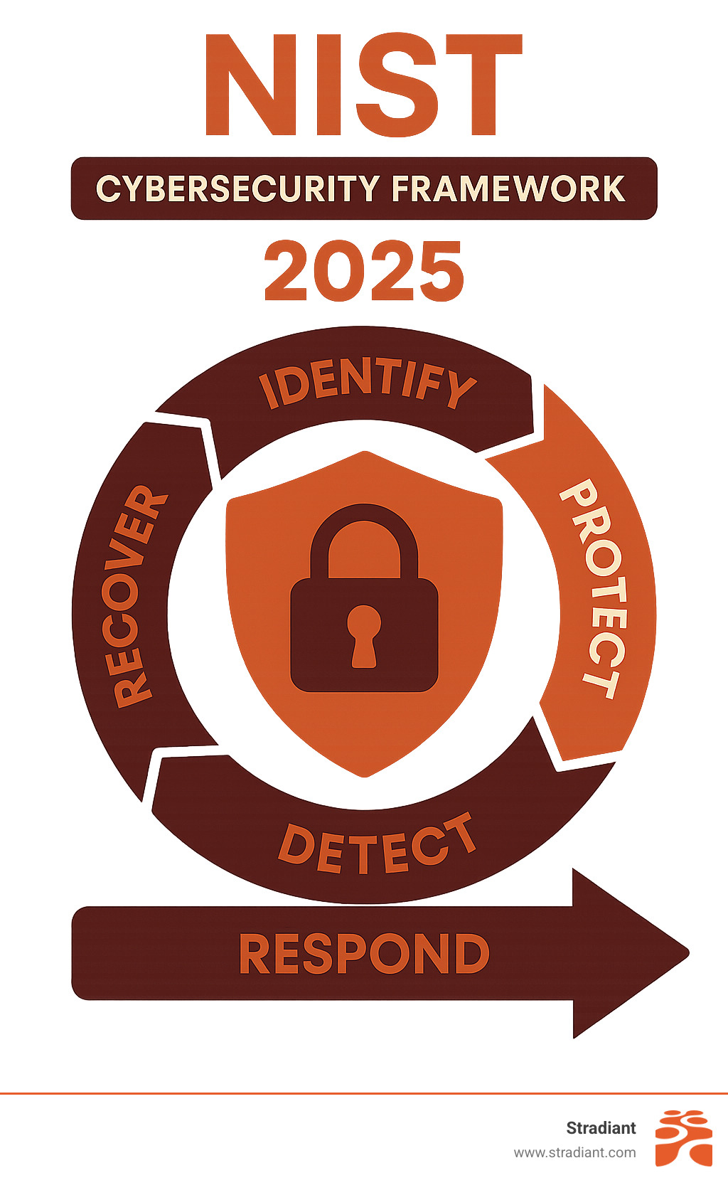 NIST Cybersecurity Risk Explained: Navigating the Official Guidelines ...